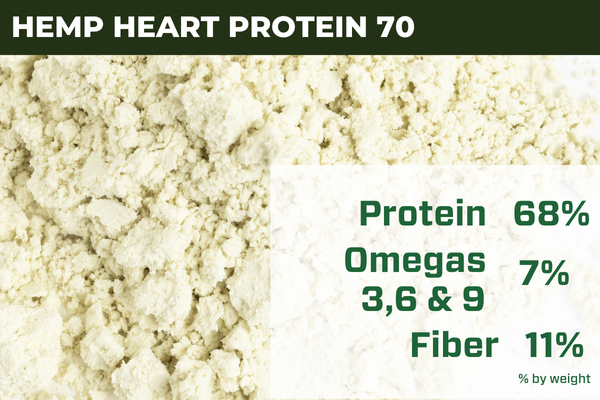 Hemp Heart Protein 70 | Our Ingredients | Hemp Oil Canada